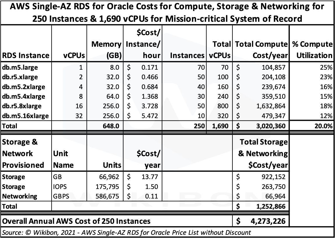 Cloud Database Migration Costs Aws Rds For Oracle Vs Oracle Atp