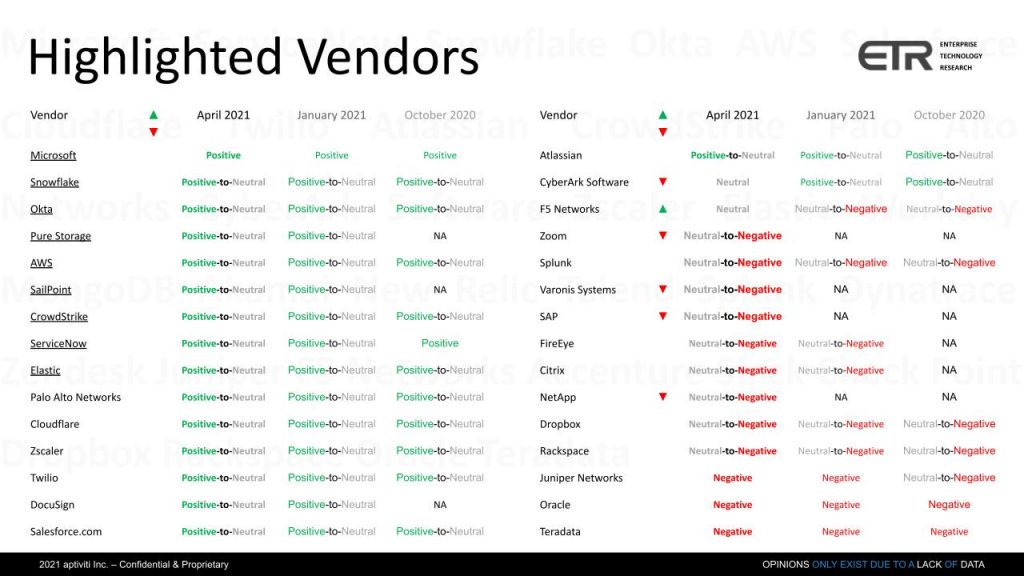 A digital skills gap signals a rebound in tech services spending ...