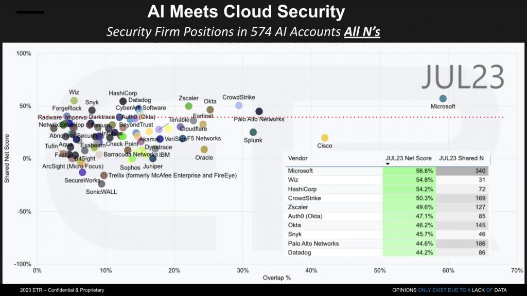 AI gives cyber attackers the advantage – for now - SiliconANGLE