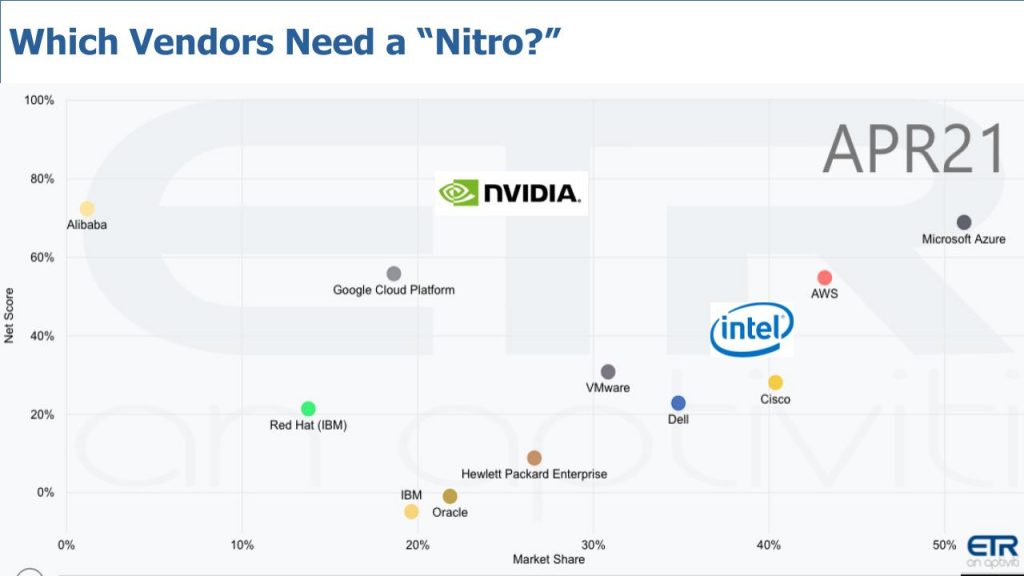 AWS' secret weapon is revolutionizing computing - SiliconANGLE