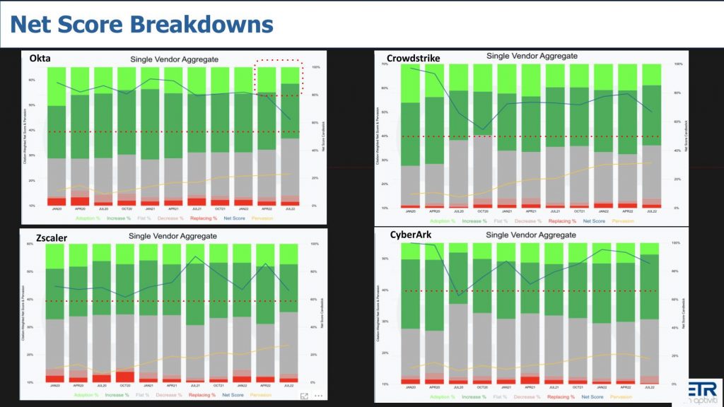 Breaking Analysis: AWS re:Inforce marks a summer checkpoint on ...