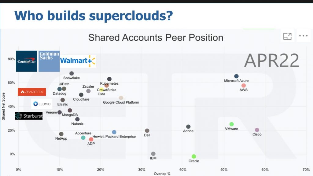 Answering the top 10 questions about supercloud - SiliconANGLE