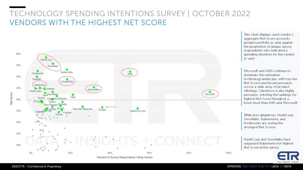 As the tech tide recedes, all sectors feel the pinch - SiliconANGLE