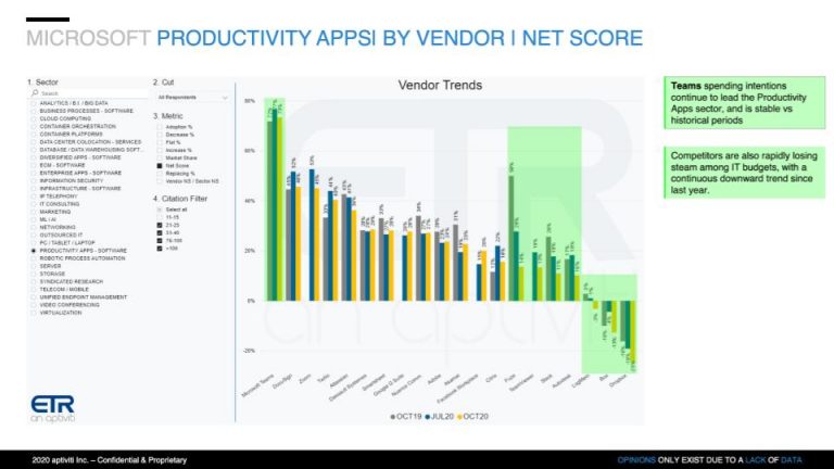 Analysis: In an epic pivot to the cloud, Microsoft makes Azure the ...