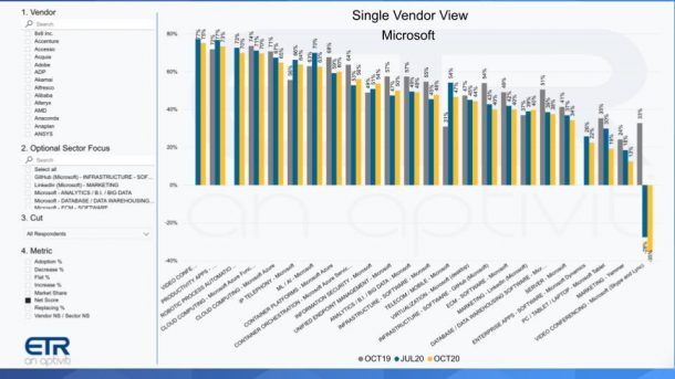 Analysis: In an epic pivot to the cloud, Microsoft makes Azure the ...