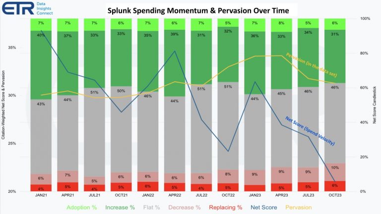 Cisco-Splunk under the microscope: Joint customers weigh in - SiliconANGLE