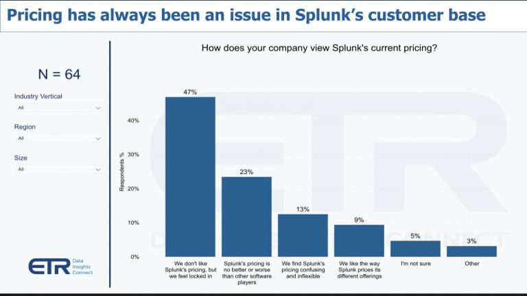 Cisco-Splunk under the microscope: Joint customers weigh in - SiliconANGLE