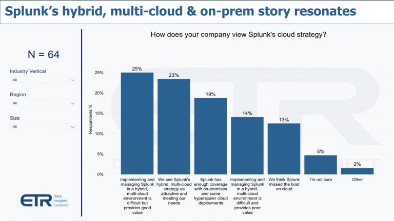 Cisco-Splunk under the microscope: Joint customers weigh in - SiliconANGLE