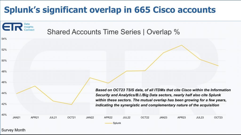 Cisco-Splunk under the microscope: Joint customers weigh in - SiliconANGLE