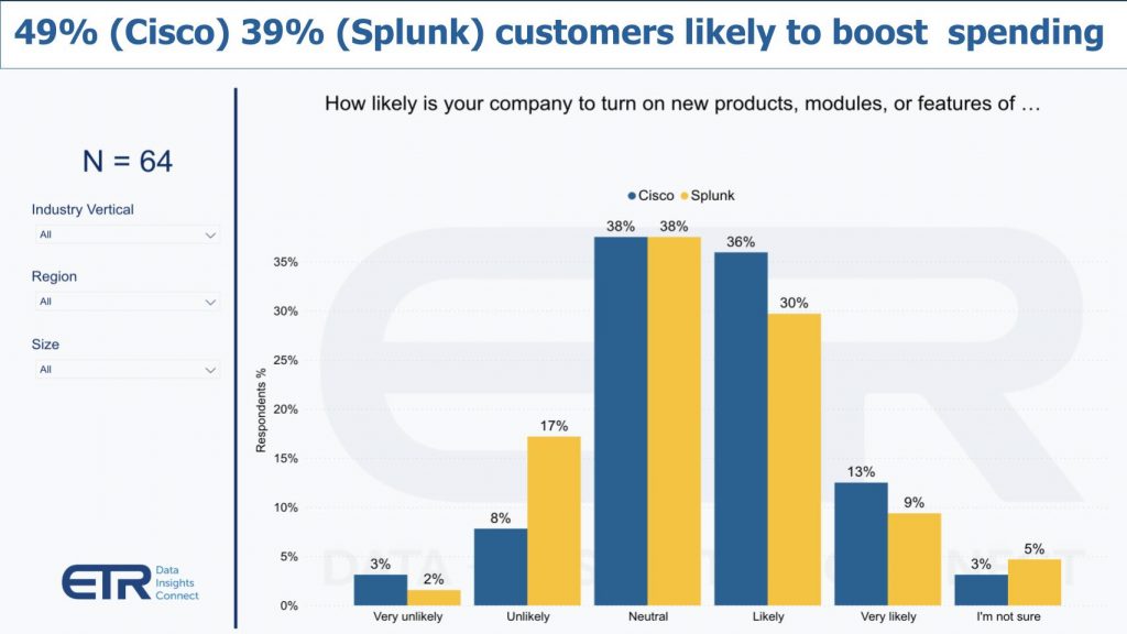 Cisco-Splunk under the microscope: Joint customers weigh in - SiliconANGLE