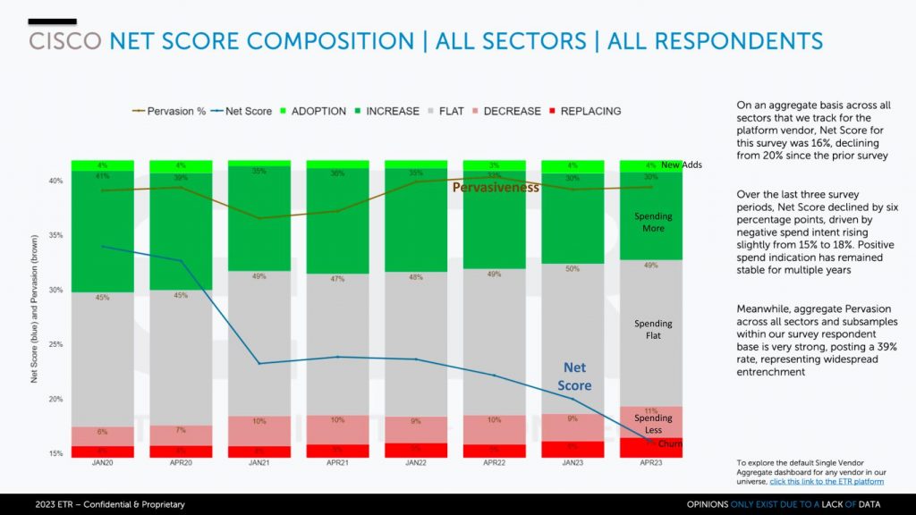Cisco needs to simplify. Here's how. - SiliconANGLE