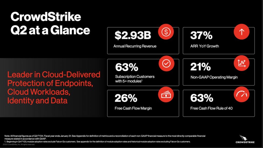 Cloud security powers CrowdStrike's momentum. Gen AI is next - SiliconANGLE