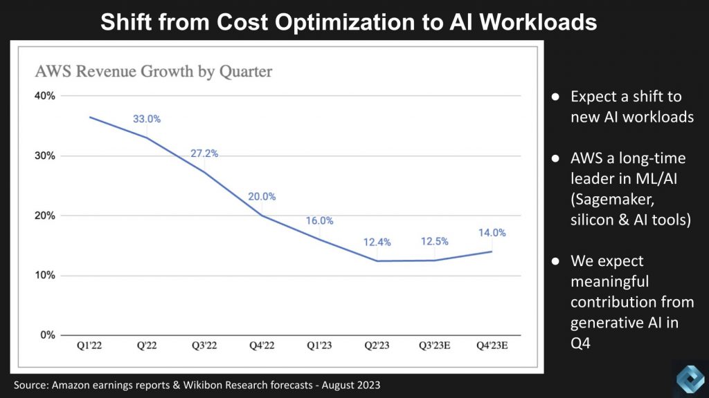 Cloud vs. on-premises showdown: The future battlefield for generative ...
