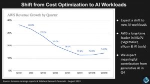 Cloud vs. on-premises showdown: The future battlefield for generative AI dominance - SiliconANGLE