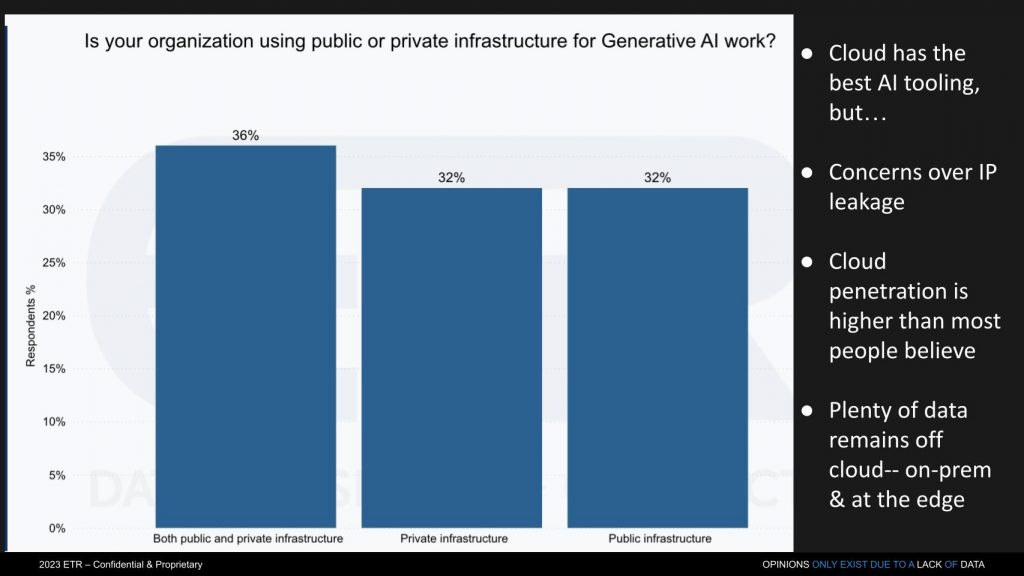 Cloud vs. on-premises showdown: The future battlefield for generative ...