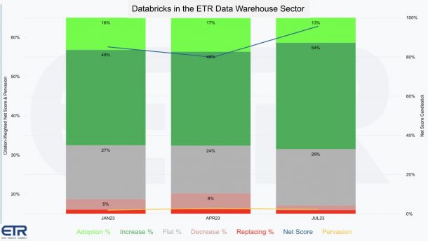 Connecting the dots on the emerging Databricks tech stack - SiliconANGLE