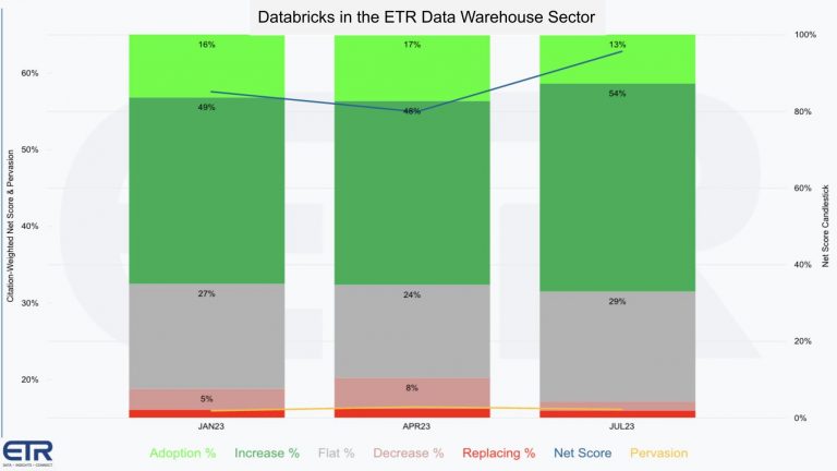 Connecting the dots on the emerging Databricks tech stack - SiliconANGLE