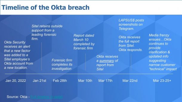 Breaking Analysis: Ripple effects from the Okta breach are worse than ...