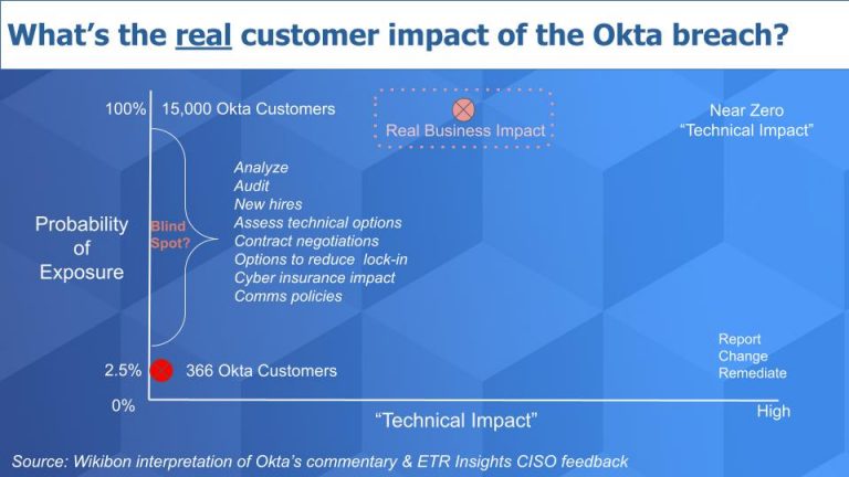 Ripple effects from the Okta security breach are worse than you think ...