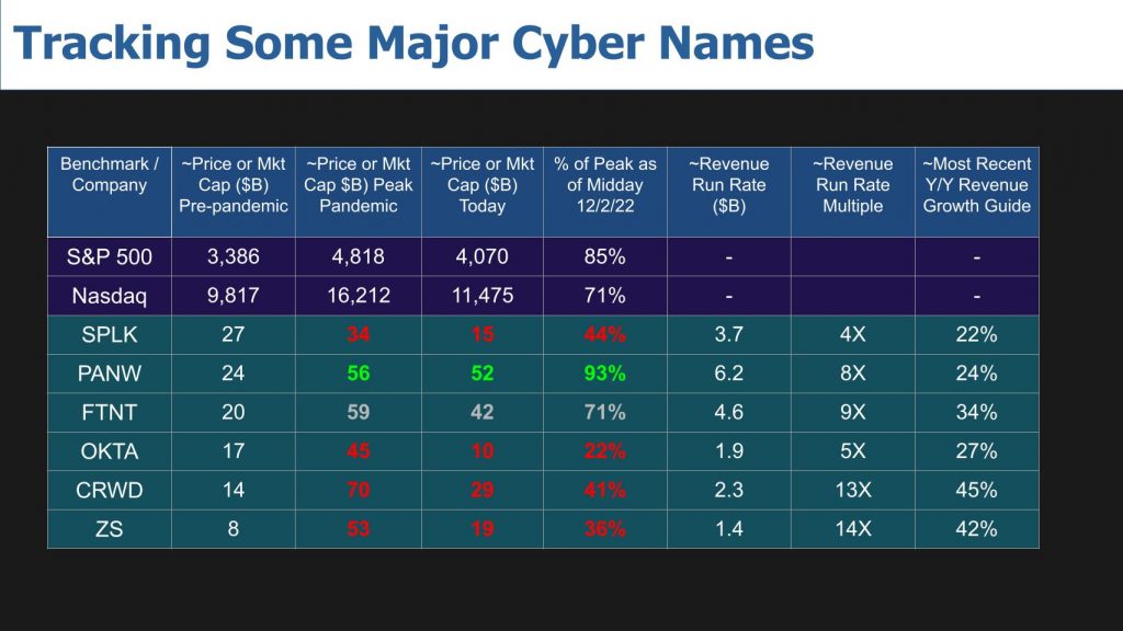 The new reality: Cybersecurity firms revert to the mean - SiliconANGLE