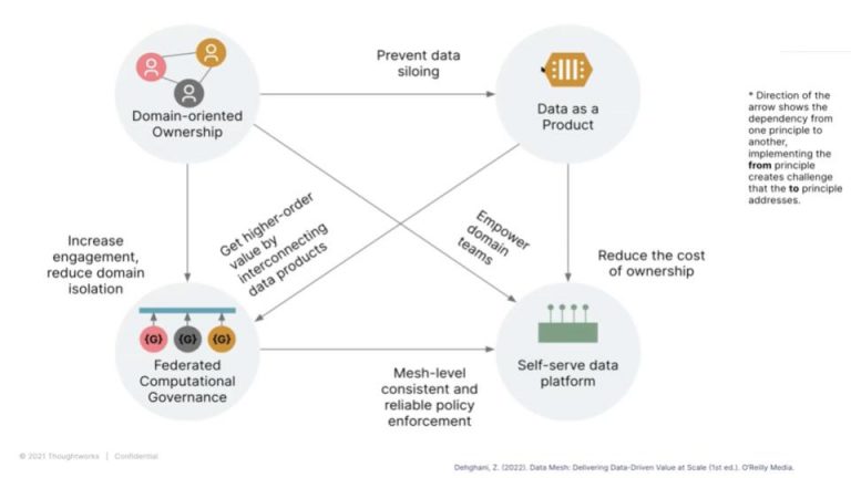 Data mesh: a new paradigm for data management - SiliconANGLE