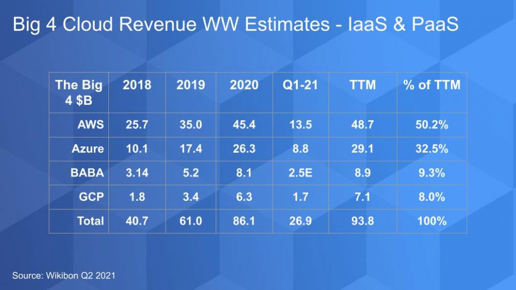 Debunking the myth of cloud repatriation - SiliconANGLE