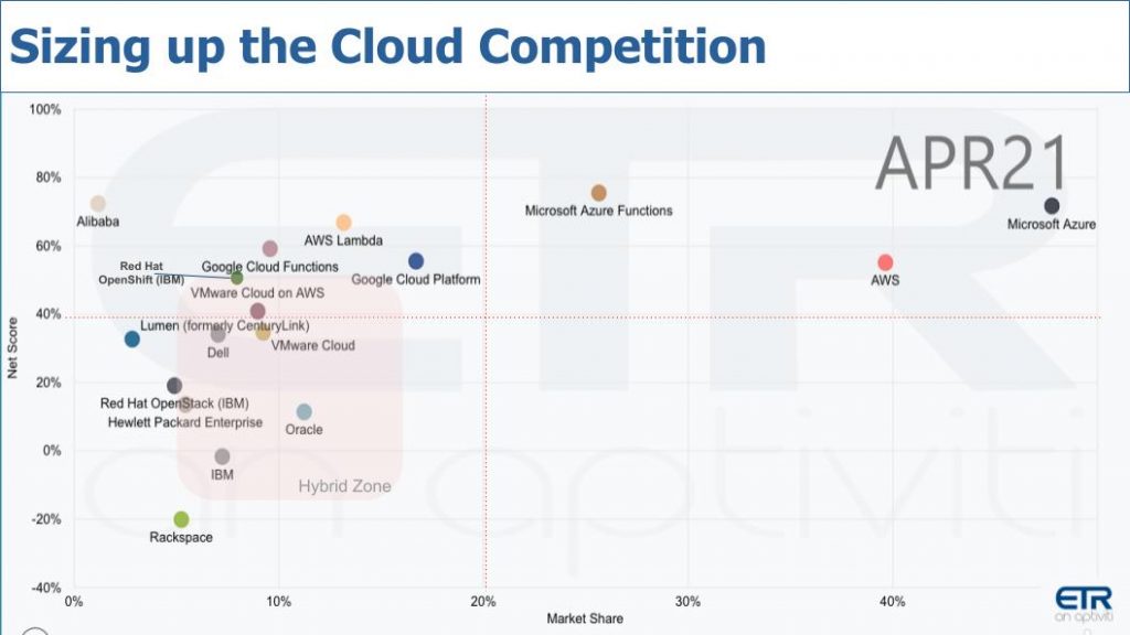 Debunking the myth of cloud repatriation - SiliconANGLE