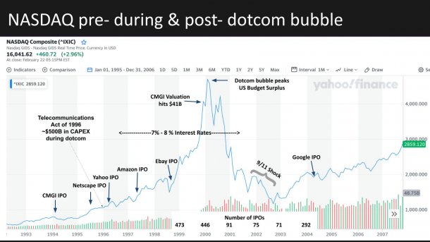 Dissecting the AI boom through the dotcom lens - SiliconANGLE