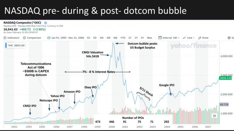 Dissecting the AI boom through the dotcom lens - SiliconANGLE