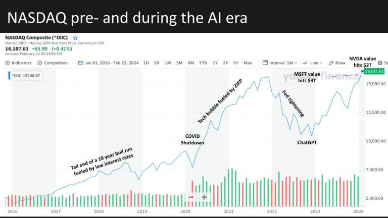 Dissecting the AI boom through the dotcom lens - SiliconANGLE