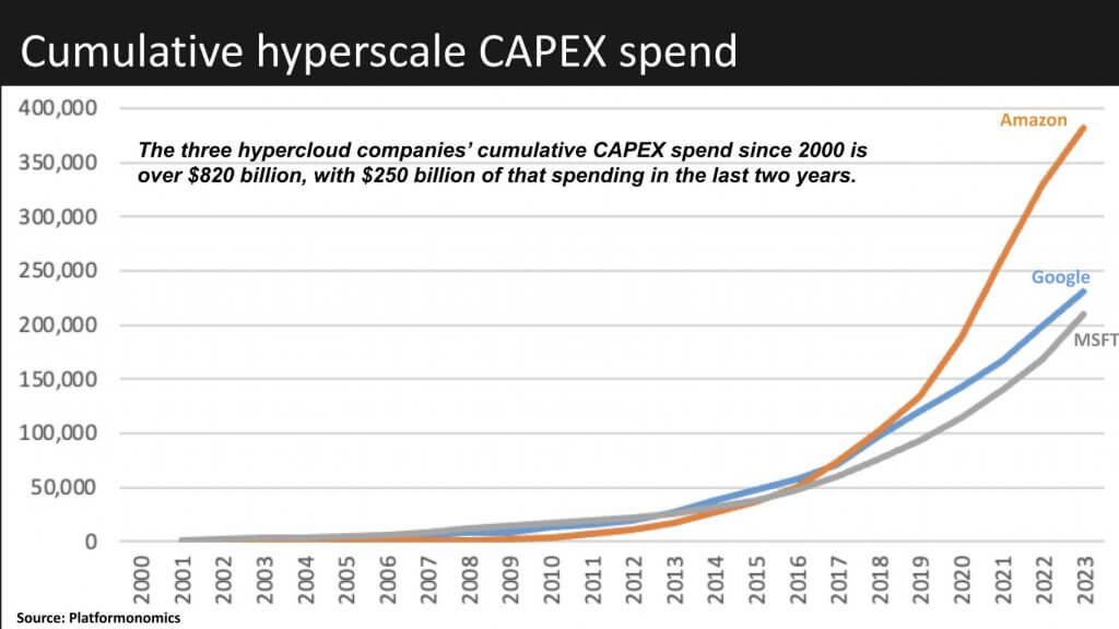 Dissecting the AI boom through the dotcom lens - SiliconANGLE