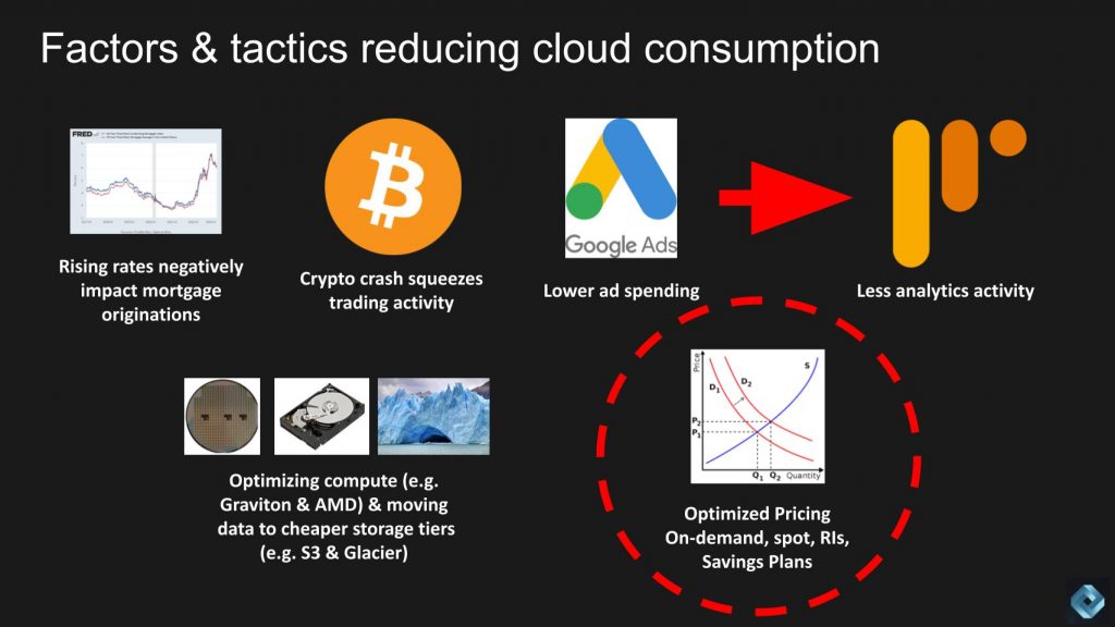 Don't be fooled by slowing cloud growth: Cost optimization is a feature ...