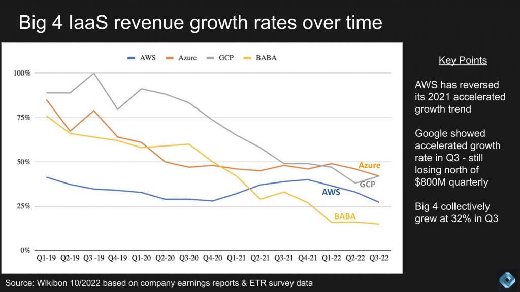 Even the cloud is not immune to the seesaw economy - SiliconANGLE
