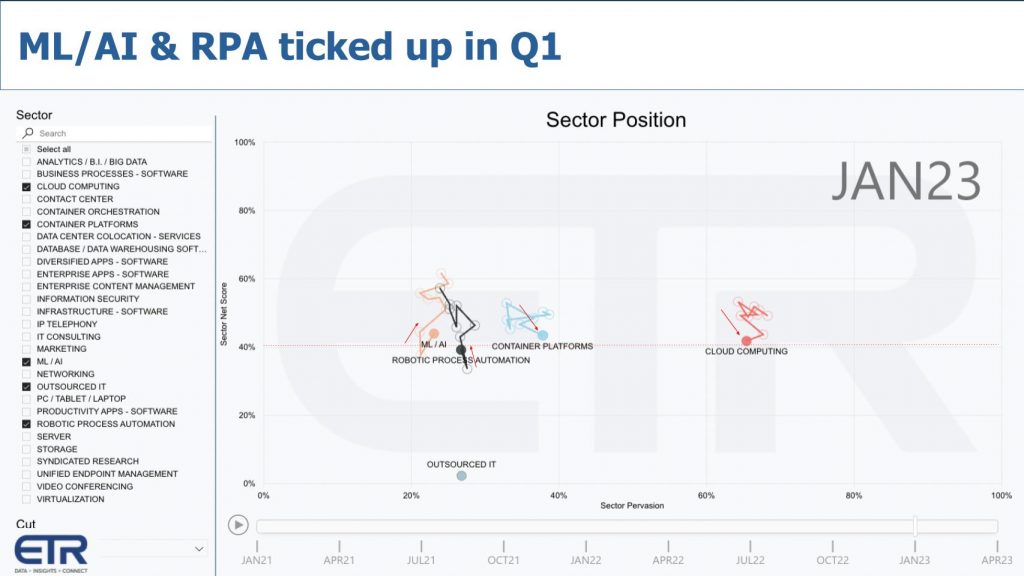 Gpt Models Are A Two Edged Sword For Automation Platforms Siliconangle