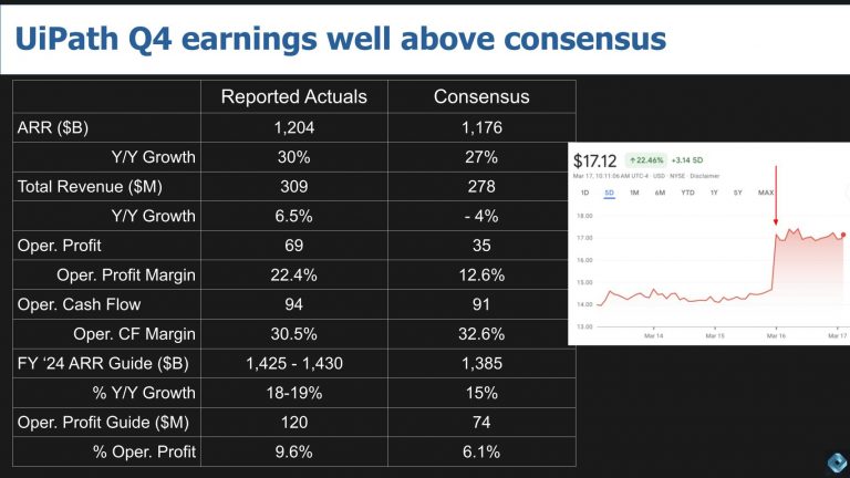 Gpt Models Are A Two Edged Sword For Automation Platforms Siliconangle