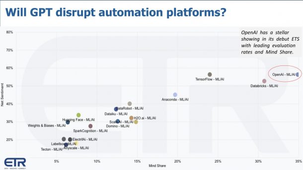 GPT models are a two-edged sword for automation platforms - SiliconANGLE