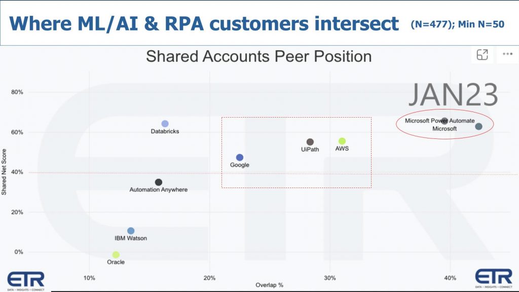 Gpt Models Are A Two Edged Sword For Automation Platforms Siliconangle