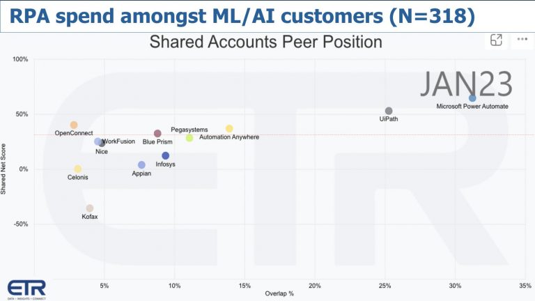 GPT models are a two-edged sword for automation platforms - SiliconANGLE