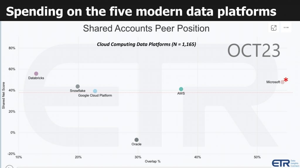 Getting ready for the sixth data platform - SiliconANGLE