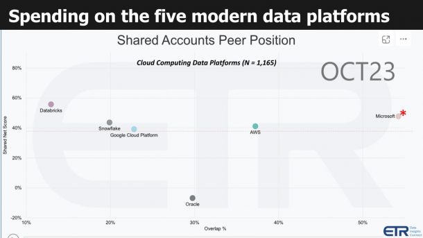Getting ready for the sixth data platform - SiliconANGLE