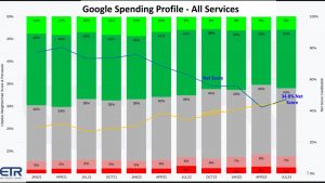 Google goes all in on the AI cloud - SiliconANGLE