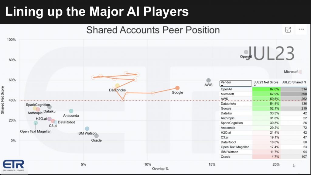 Google goes all in on the AI cloud - SiliconANGLE