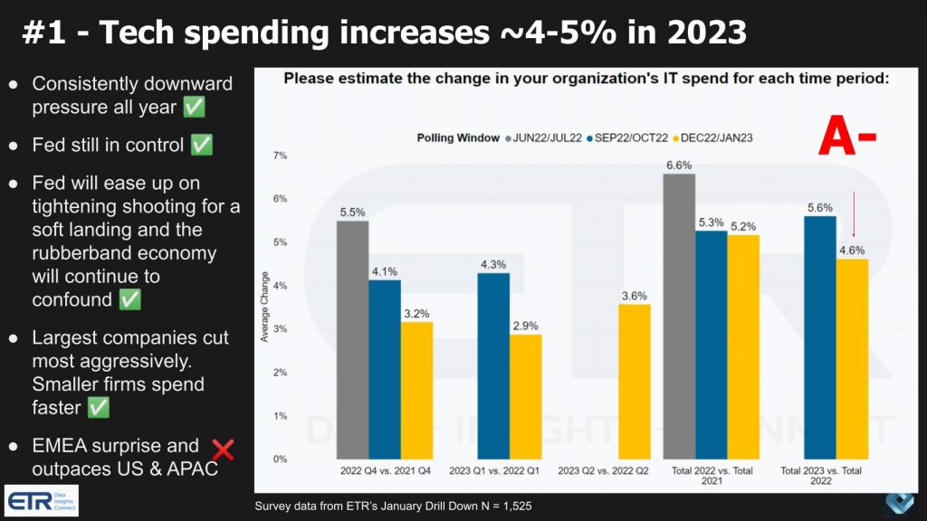 Grading our 2023 enterprise technology predictions - SiliconANGLE