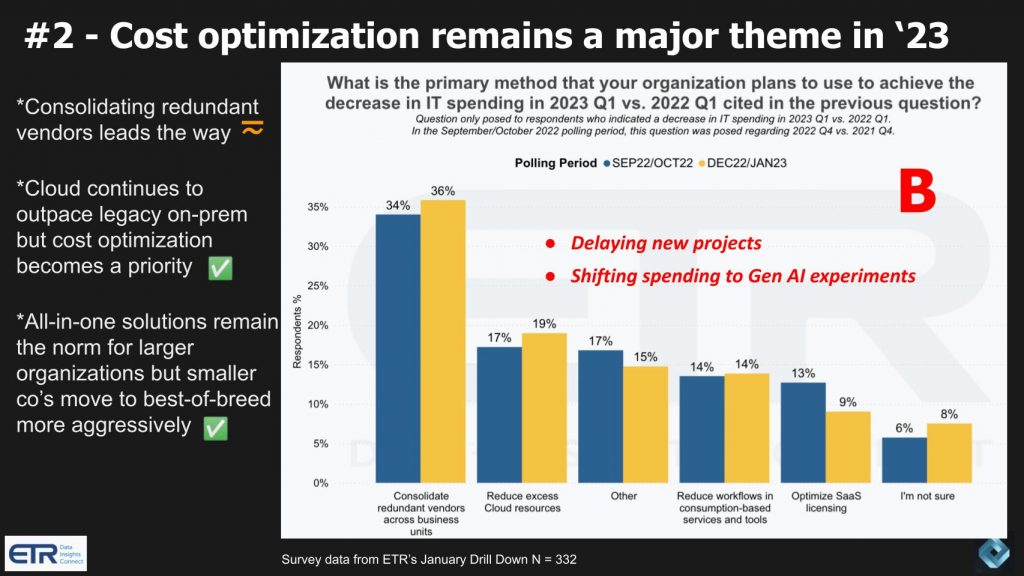 Grading our 2023 enterprise technology predictions - SiliconANGLE