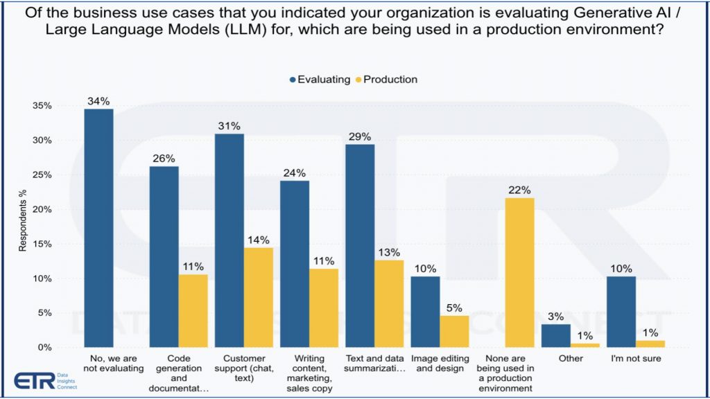 HPE wants to turn supercomputing leadership into generative AI profits ...
