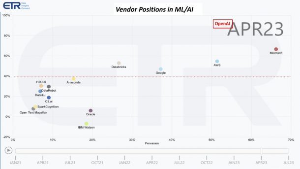 HPE wants to turn supercomputing leadership into generative AI profits ...