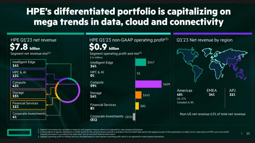 Hidden gems from HPE's GreenLake Storage Day - SiliconANGLE