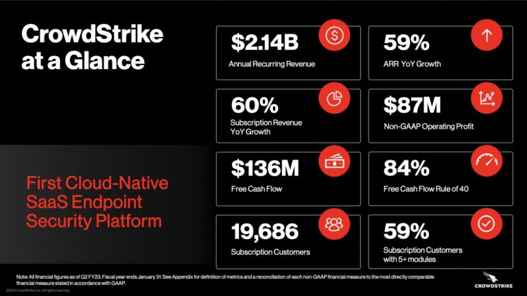 How CrowdStrike plans to become a generational platform - SiliconANGLE