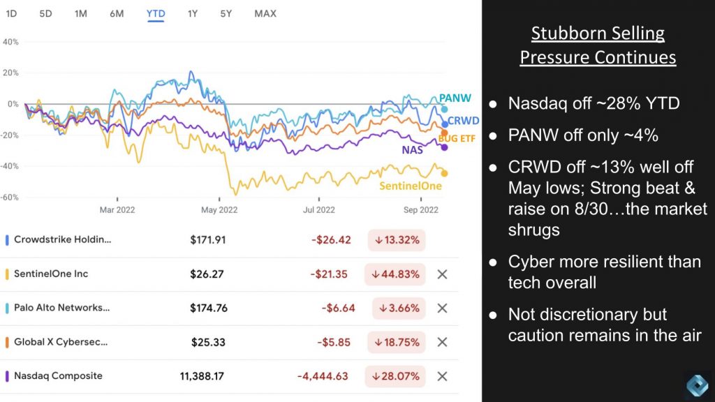 How CrowdStrike plans to become a generational platform - SiliconANGLE