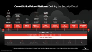 How CrowdStrike plans to become a generational platform - SiliconANGLE